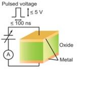 Resistive random access memory (ReRAM) | Advanced Composite Materials ...