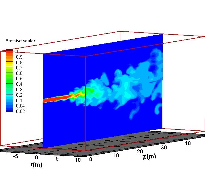 Scalar mixing and turbulent intermittency | Engineering | University of Southampton