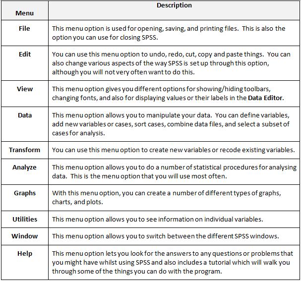 Getting started with SPSS | Practical Applications of Statistics in the ...