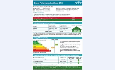 Carbon & energy | Sustainability | University of Southampton
