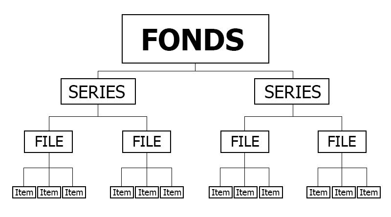 What are archives? | Special Collections | University of Southampton