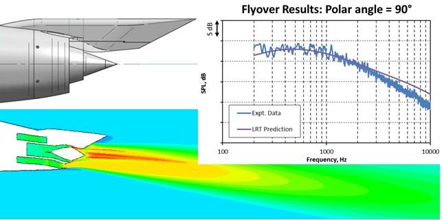 Aircraft Exhaust Noise | Engineering | University of Southampton