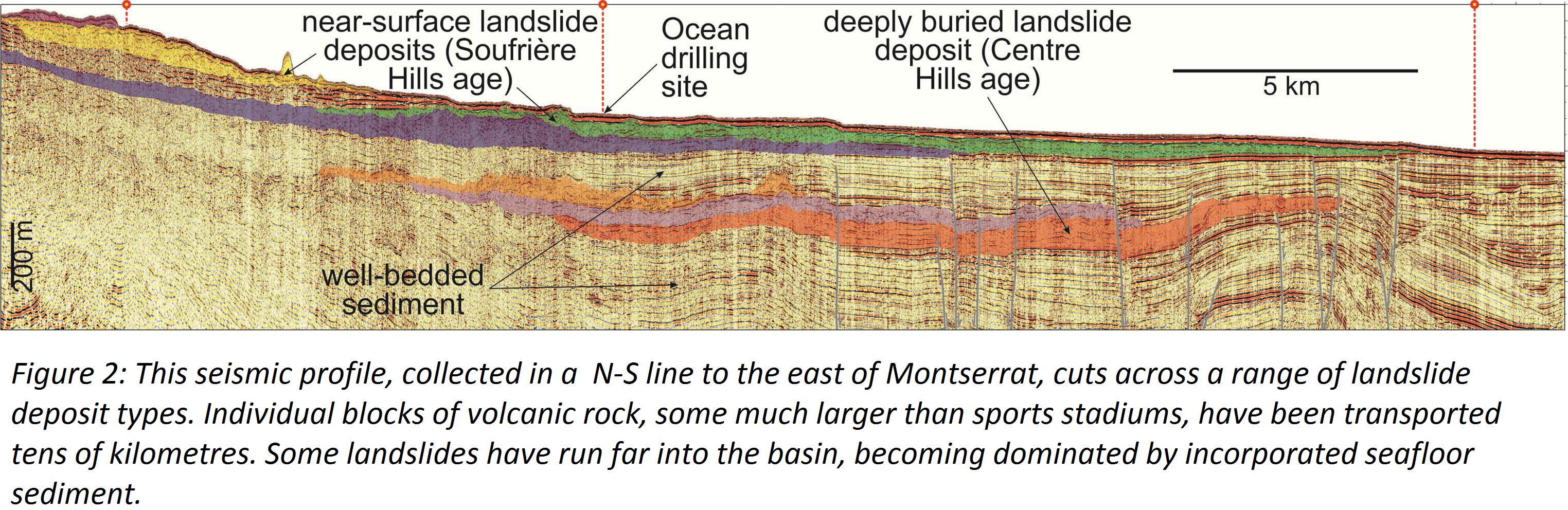 Volcanic edifice collapse | Ocean and Earth Science, National ...