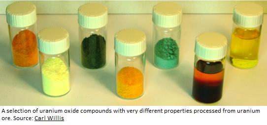 Nuclear forensics origin of uranium ores from geochemical signatures ...