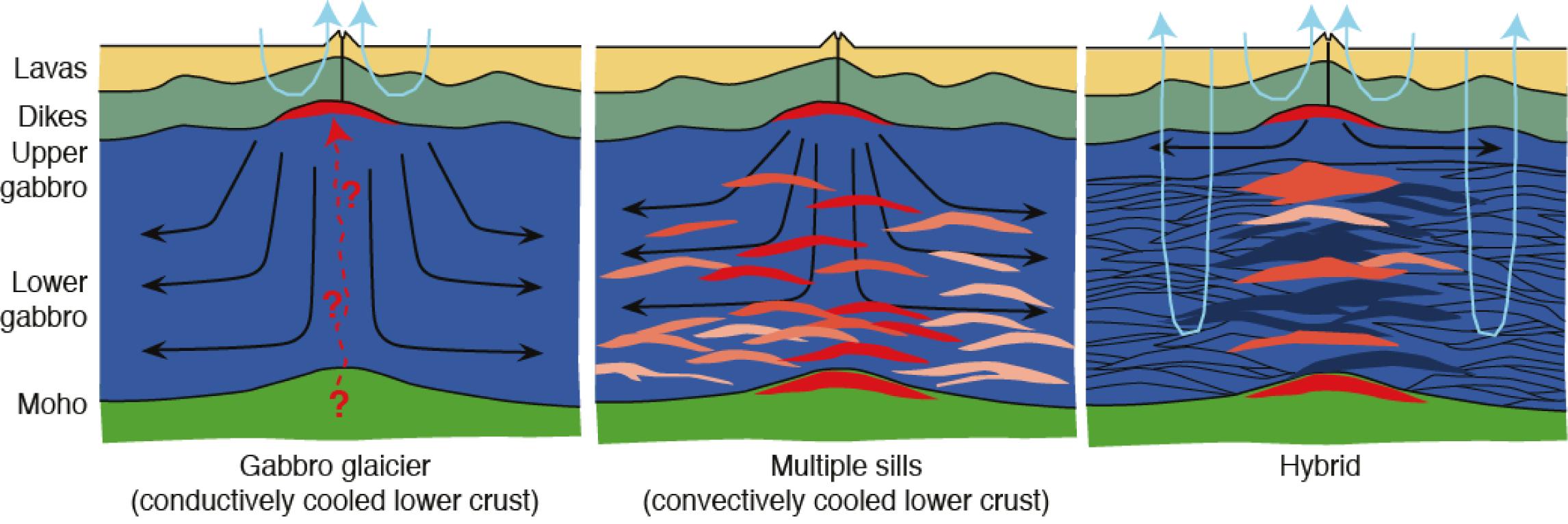 Oceanic crust | Ocean and Earth Science, National Oceanography Centre ...