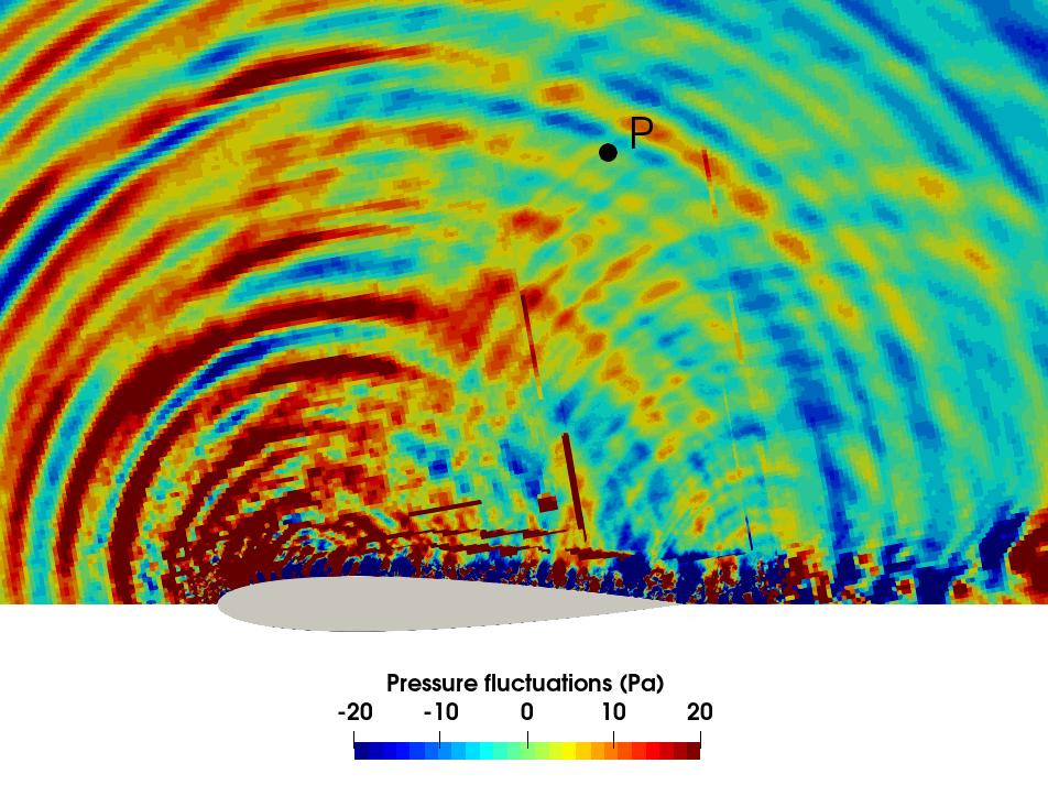 Aerodynamics and Aeroacoustics LBM Modelling of Turbulent Flow over and ...