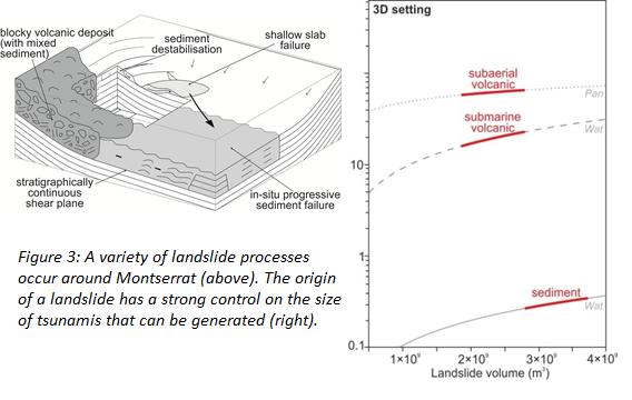 Volcanic edifice collapse | Ocean and Earth Science, National ...