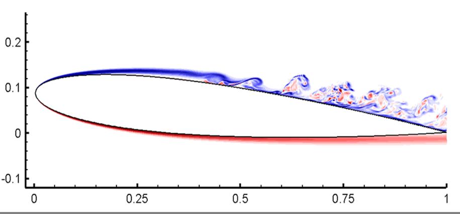 Aerofoil Separation Bubbles | Engineering | University of Southampton