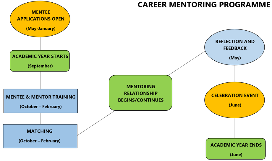 Mentoring | Careers and Employability Service | University of Southampton