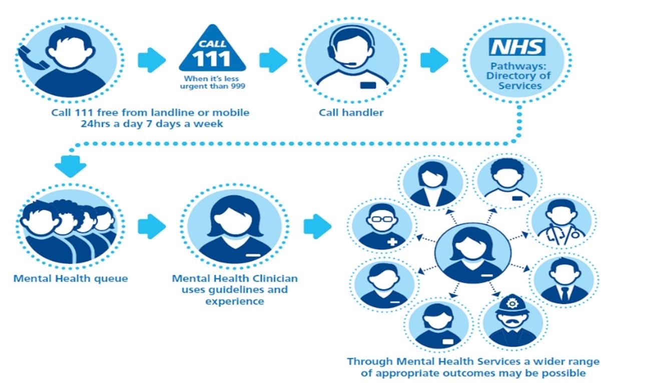 Staying Well at Home | Student Disability & Wellbeing | University of ...